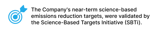 Supporting Climate thru GHG Reduction | Wendy's® CSR