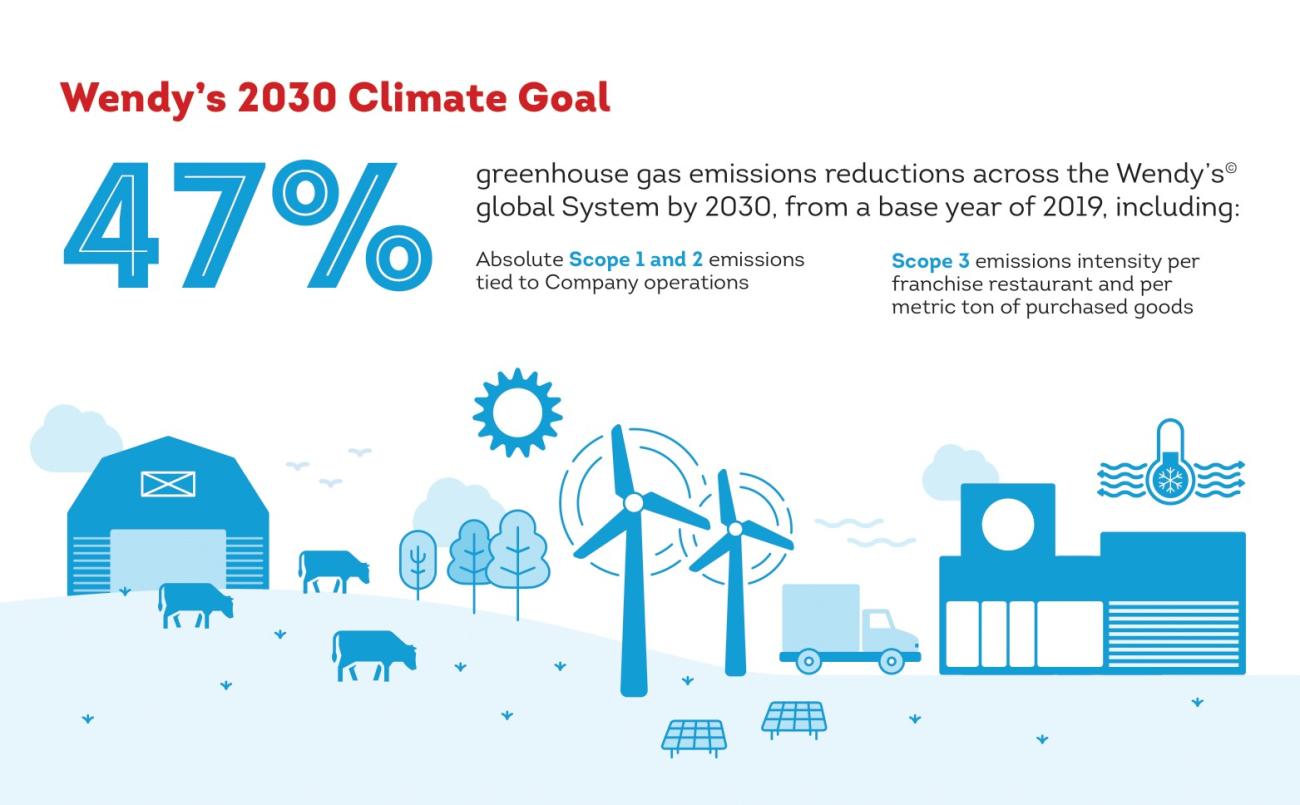 Wendy's® | Wendy’s to Reduce Greenhouse Gas Emissions by 47%