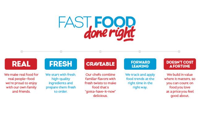 John Li Shares Wendy's® Vision for Our Food | Wendy's Blog